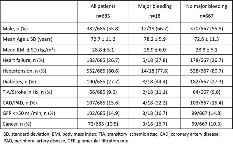 Rates, management and outcome of bleeding complications during.... ISTH ...