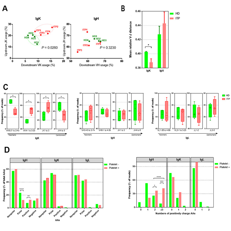 Receptor Editing Deficiency Causes B-Cell Central Intolerance and ...