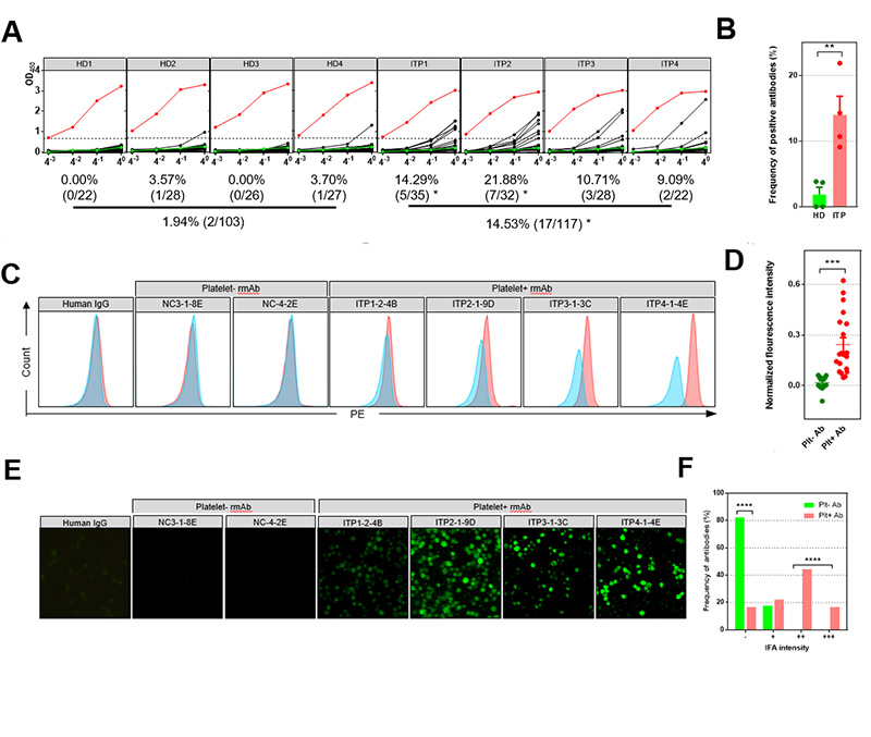 Receptor Editing Deficiency Causes B-Cell Central Intolerance and ...