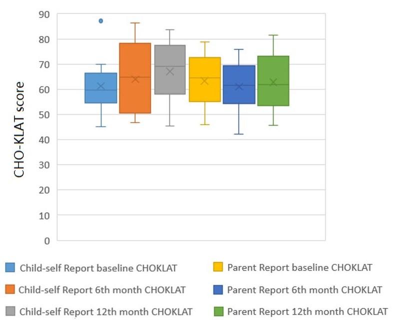 The first Chinese hemophilia individualized prophylaxis study.... ISTH ...