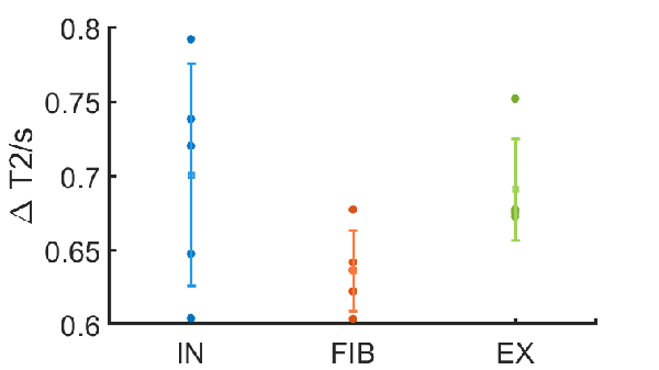 Comparison of Thromboelastography with T2MR Data. ISTH Academy. Stolz M ...