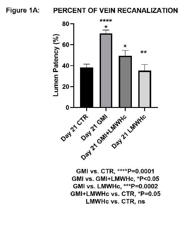 E-selectin Inhibitor Is Superior to LMWH for Treatment of.... ISTH ...