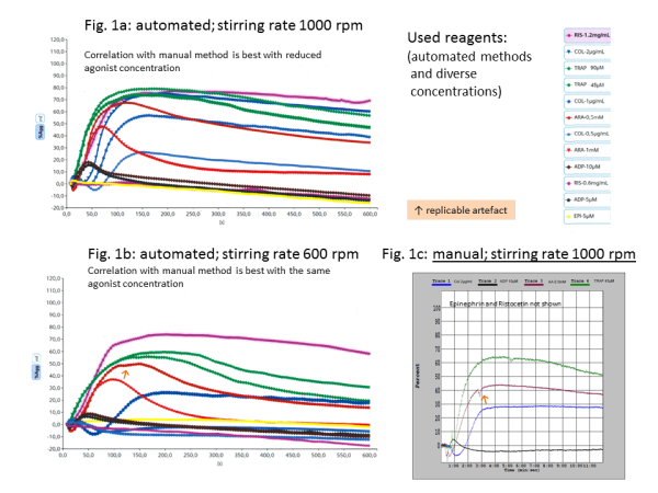 Improving Comparability of Optical Aggregometry Results from.... ISTH ...